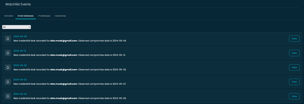Rebranded WhiteIntel Platform